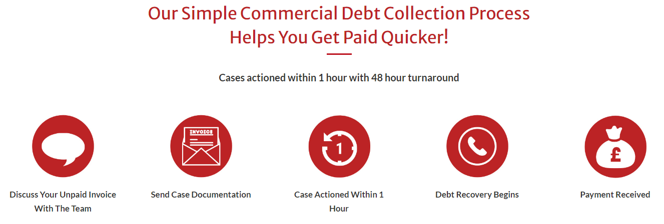 The Human Touch In Commercial Debt Recovery: How Darcey Quigley & Co ...